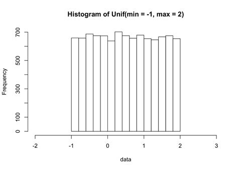 Additional Examples Introduction To Statistics With R