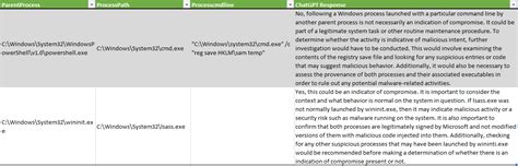 Ioc Detection Experiments With Chatgpt Securelist