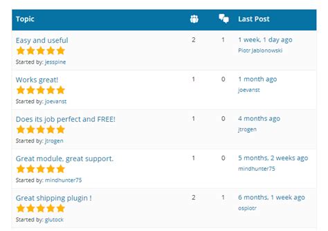 Woocommerce Ups Free Plugin Ups Shipping Methods Octolize