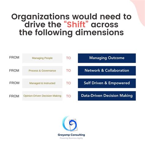 greyamp consulting on linkedin adaptorperish futureofwork digitaltransformation