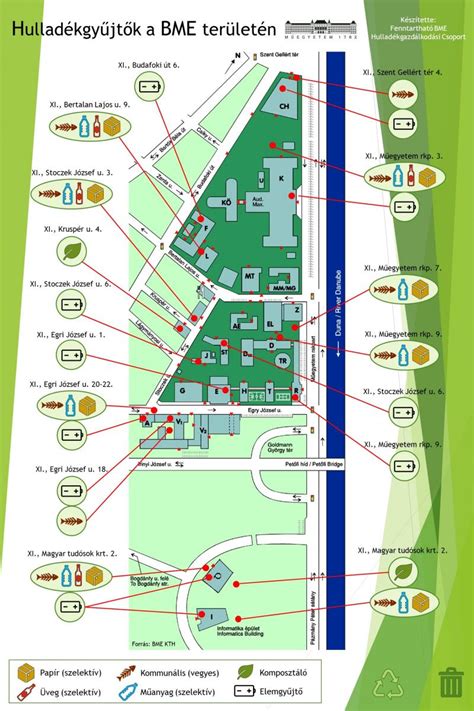 sustainability bme central site