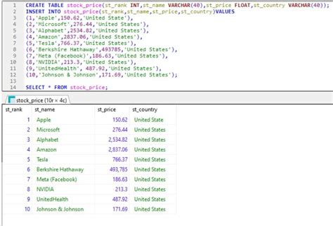 Mariadb Queries Detailed Guide