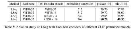 论文阅读：lseg language driven semantic segmentation csdn博客