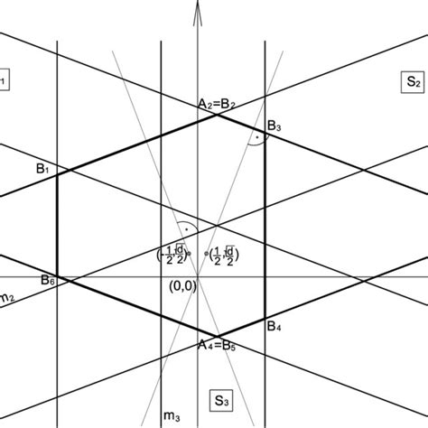 9 Parabolic Interpolation Second Example Download Scientific Diagram