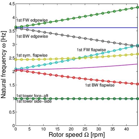 Anisotropic effects at Ω low Download Scientific Diagram
