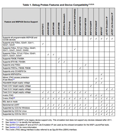 Msp430f5510 Uart Bsl Msp430f5510 Msp Low Power Microcontroller Forum