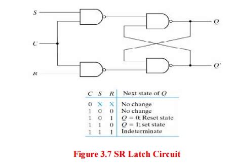 Circuit Design Of Latches And Flip Flops