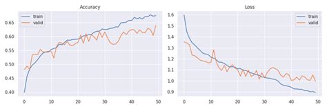 Generalize Ml Model Using Multiple Datasets Dagshub