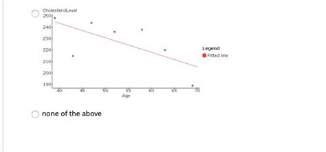 Solved Let Age The Explanatory Variable Represent The Age Chegg
