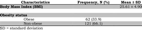 Body Mass Index Bmi Data Of The Respondents Download Scientific Diagram