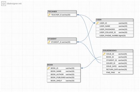 Github Insaneprototyperlibrarysystemjdbc Library System Using Mysql Queries In Java Jdbc