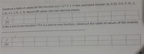 Solved Construct A Table Of Values For The Function Fxx21 In The