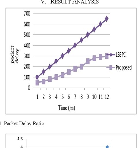 figure 1 from a secure and energy efficient resource allocation scheme