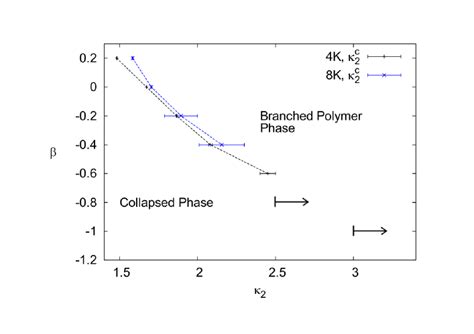 Constraints On The Location Of The First Order Transition In The Phase