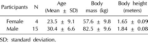 Participant Descriptive Characteristics Download Scientific Diagram