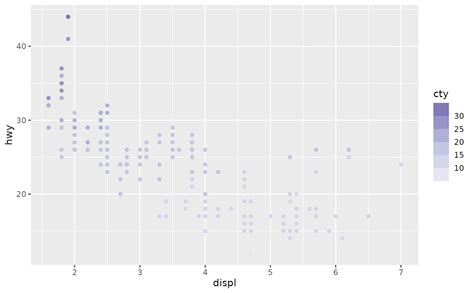 Continuous And Binned Colour Scales — Scalecolourcontinuous • Ggplot2