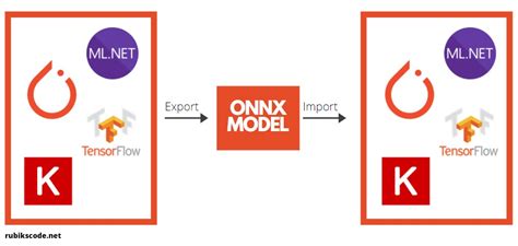 Machine Learning With Mlnet Object Detection With Yolo