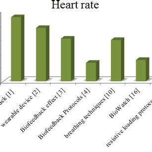Heart Rate Analysis Download Scientific Diagram