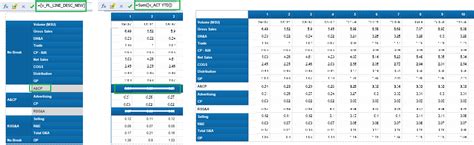 Manage Groups And Value Based Break How We Used In Sap Community