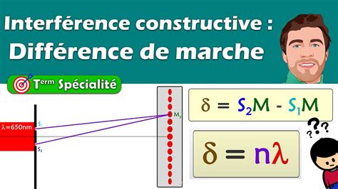 Différence De Marche Interférence Lumineuse Constructive Conditions