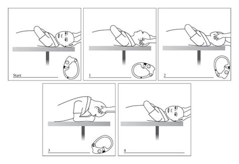 Barbecue Repositioning For Horizontal Canal BPPV In A Left Ear Download Scientific Diagram