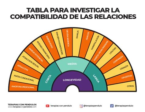 Compatibilidad En Relaciones Amorosas Pdf