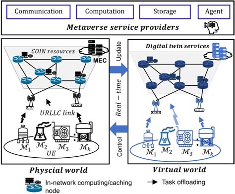 논문 리뷰 Towards A Partial Computation Offloading In In Networking