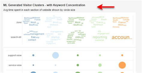 How To Create A Cluster Analysis Dashboard