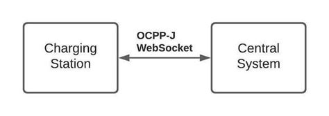 ocpp charging point simulator in python r programming