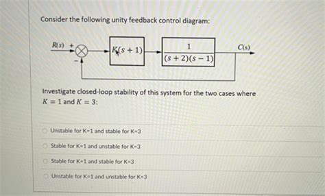 Solved Consider The Following Unity Feedback Control Chegg