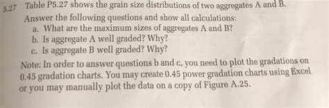 Solved 5 36 Calculate E The Fineness Modulus Of Aggregate A