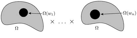 figure 3 from statistical models of syntax learning and use semantic