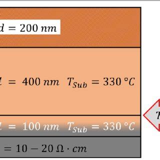 Schematic Layer Stack Of The Discussed Samples Download Scientific Diagram