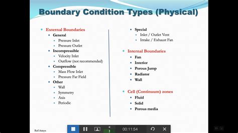 Boundary Conditions And Flow Classifications Youtube