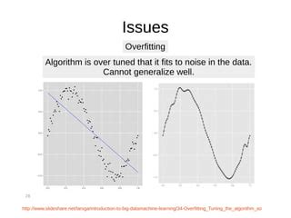 A Nontechnical Introduction To Machine Learning PDF