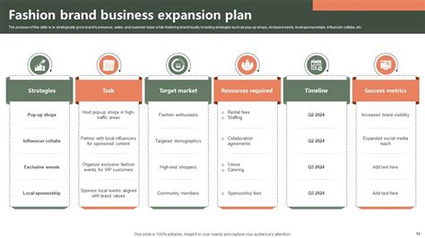 Expansion Strategy Powerpoint Ppt Template Bundles Crp Ppt Sample