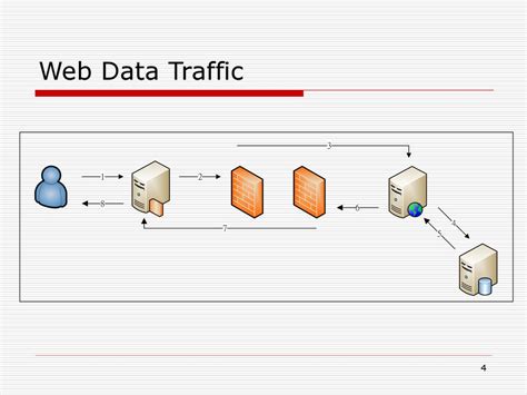 A Data Mining Algorithm For Generalized Web Prefetching Ppt Download