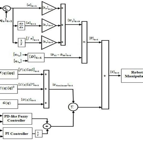 Computed Torque Control Continuum Robot Manipulator Download Scientific Diagram