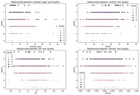 Wine Quality Predicting With Python Ml Tpoint Tech