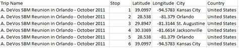 tableau 201 how to map a sequential path