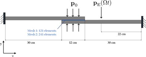 Figure From A Reduced Order Model For Joint Assemblies By Hyper Reduction And Model Driven