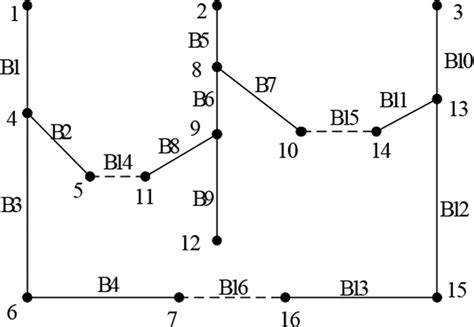 Three‐feeder Distribution System Download Scientific Diagram