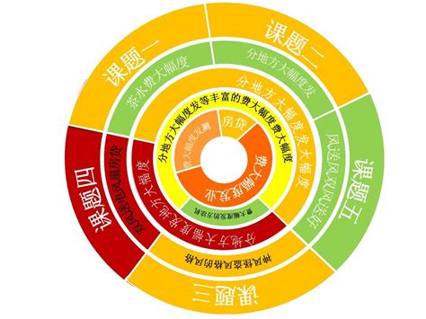 环形图模板word文档在线阅读与下载免费文档