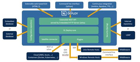What Is Xebialabs And Use Cases Of Xebialabs
