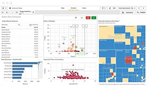 6 Best Advanced Analytics Tools For 2025
