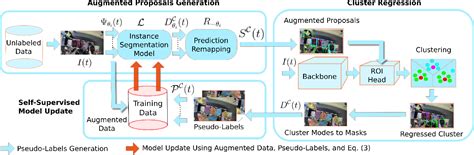 tracking passengers and baggage items using multiple overhead cameras