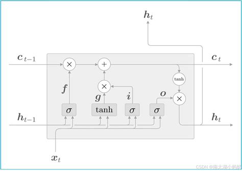自然语言处理入门5——lstm lstm训练 csdn博客