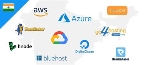 Top 10 Cloud Providers In India