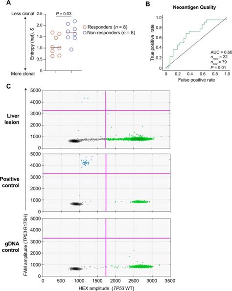 Personalized RNA Neoantigen Vaccines Stimulate T Cells In Pancreatic Cancer Abstract Europe PMC
