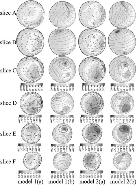 Flow Patterns In Models 1 And 2 A Contours Of The Axial Velocity And Download Scientific